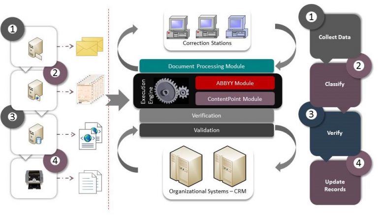 Request Management System – Openview Technology